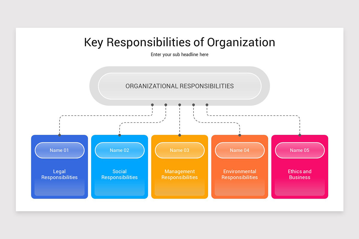 Organizational Responsibilities PowerPoint Template | Nulivo Market