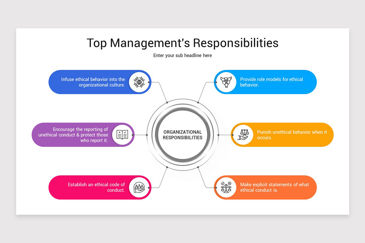 Organizational Responsibilities PowerPoint Template | Nulivo Market