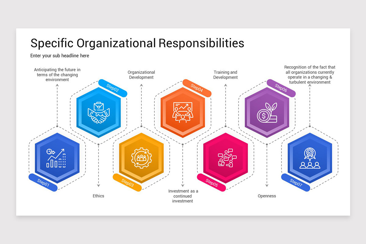 Organizational Responsibilities PowerPoint Template | Nulivo Market