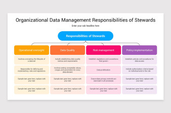 Organizational Responsibilities PowerPoint Template | Nulivo Market