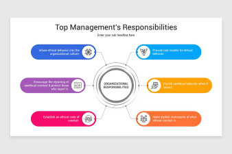 Organizational Responsibilities PowerPoint Template | Nulivo Market