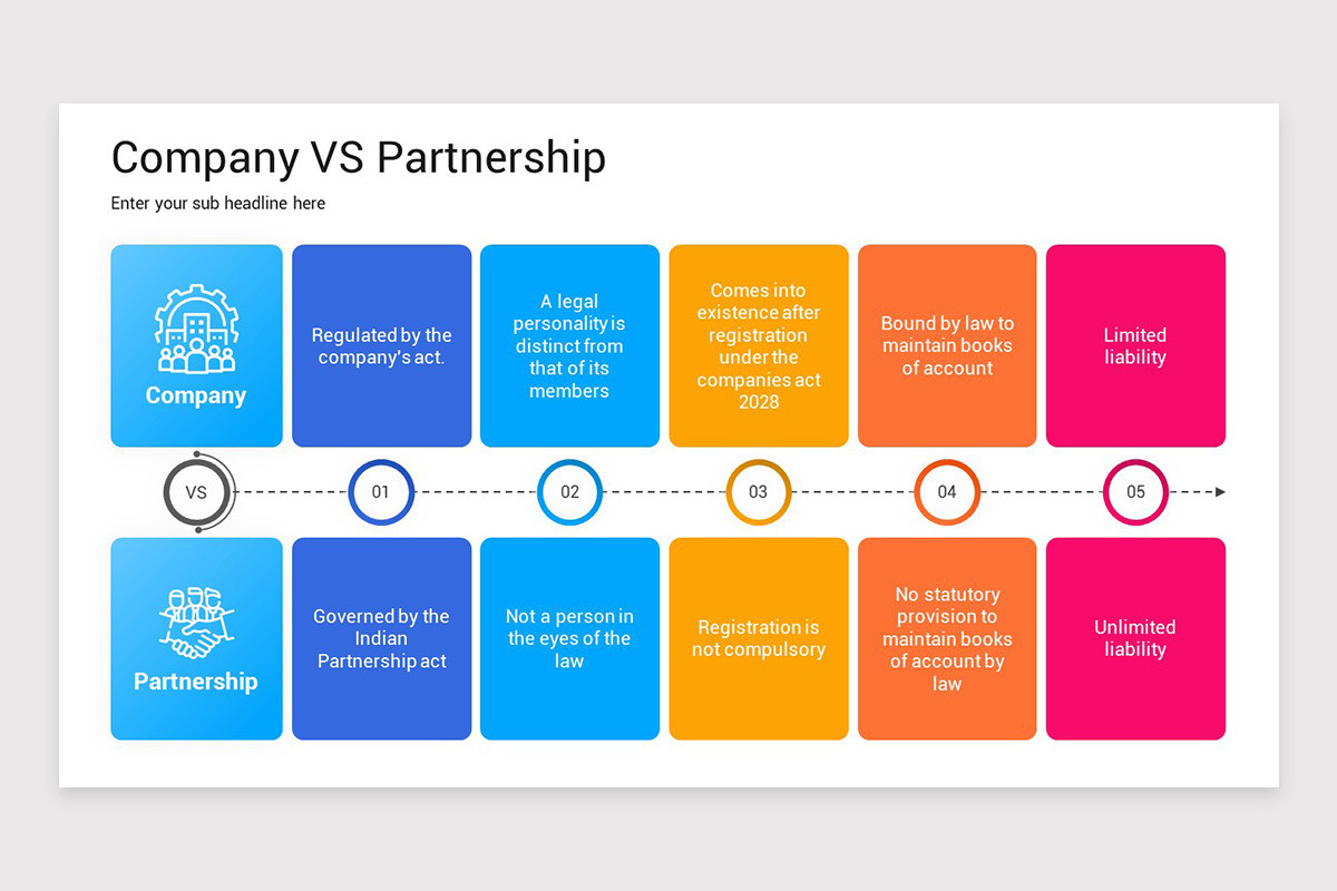 Corporate Partnership Presentation PowerPoint Template | Nulivo Market