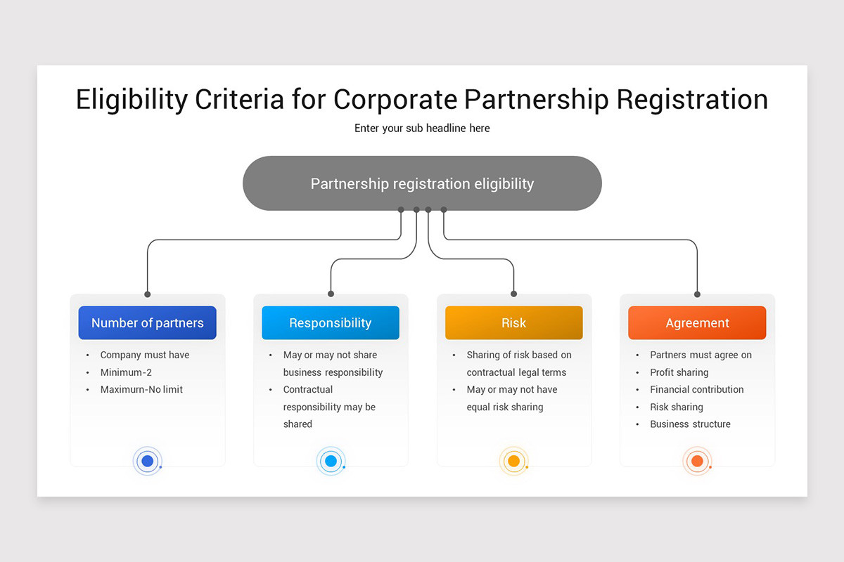 Corporate Partnership Presentation PowerPoint Template | Nulivo Market