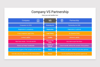 Corporate Partnership Presentation Google Slides Template | Nulivo Market
