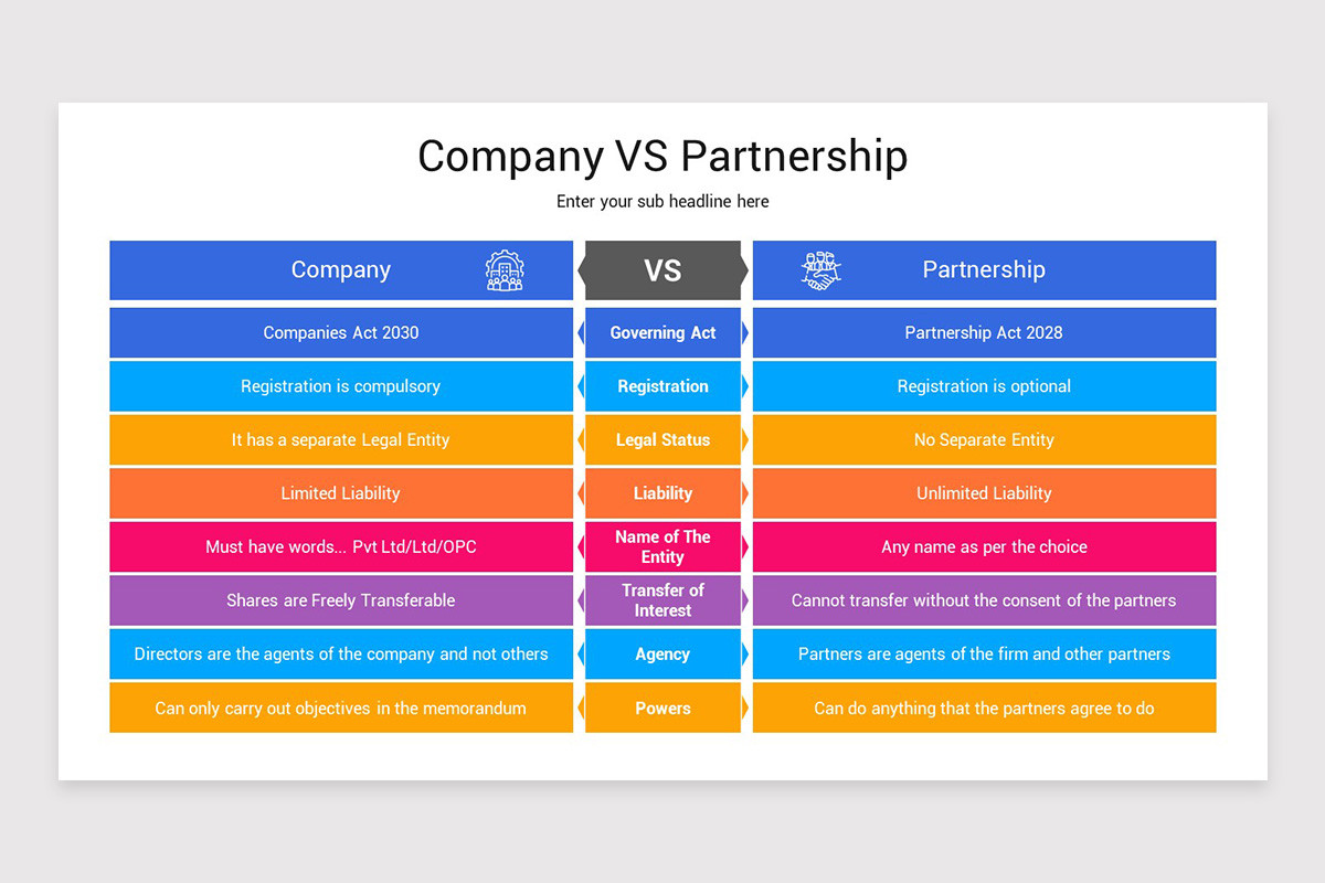 Corporate Partnership Presentation Keynote Template | Nulivo Market