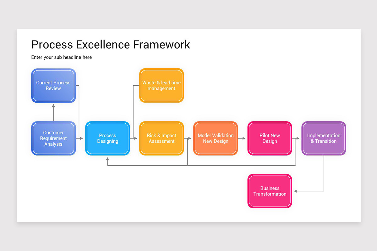 Business Process Excellence PowerPoint Template | Nulivo Market