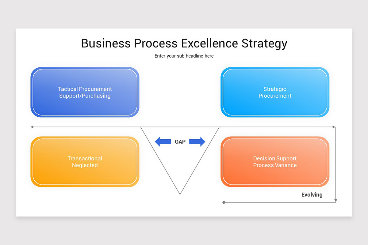 Business Process Excellence PowerPoint Template | Nulivo Market