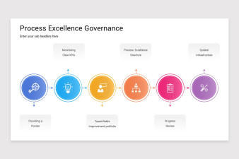 Business Process Excellence PowerPoint Template | Nulivo Market