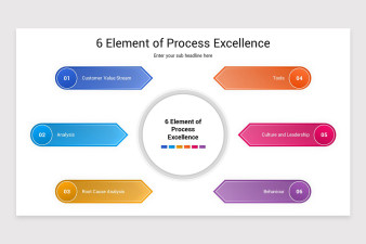 Business Process Excellence PowerPoint Template | Nulivo Market