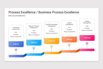 Business Process Excellence PowerPoint Template | Nulivo Market