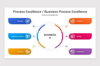 Business Process Excellence Google Slides Template | Nulivo Market