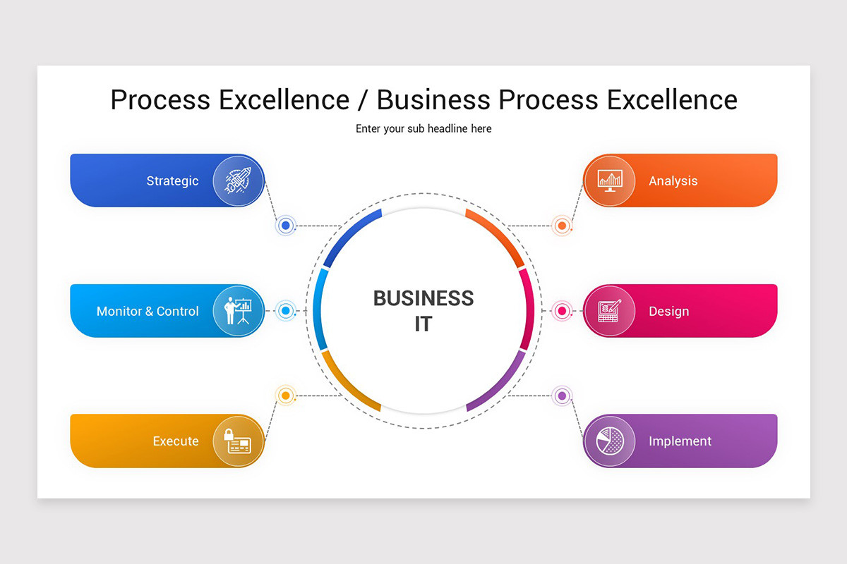 Business Process Excellence Keynote Template | Nulivo Market