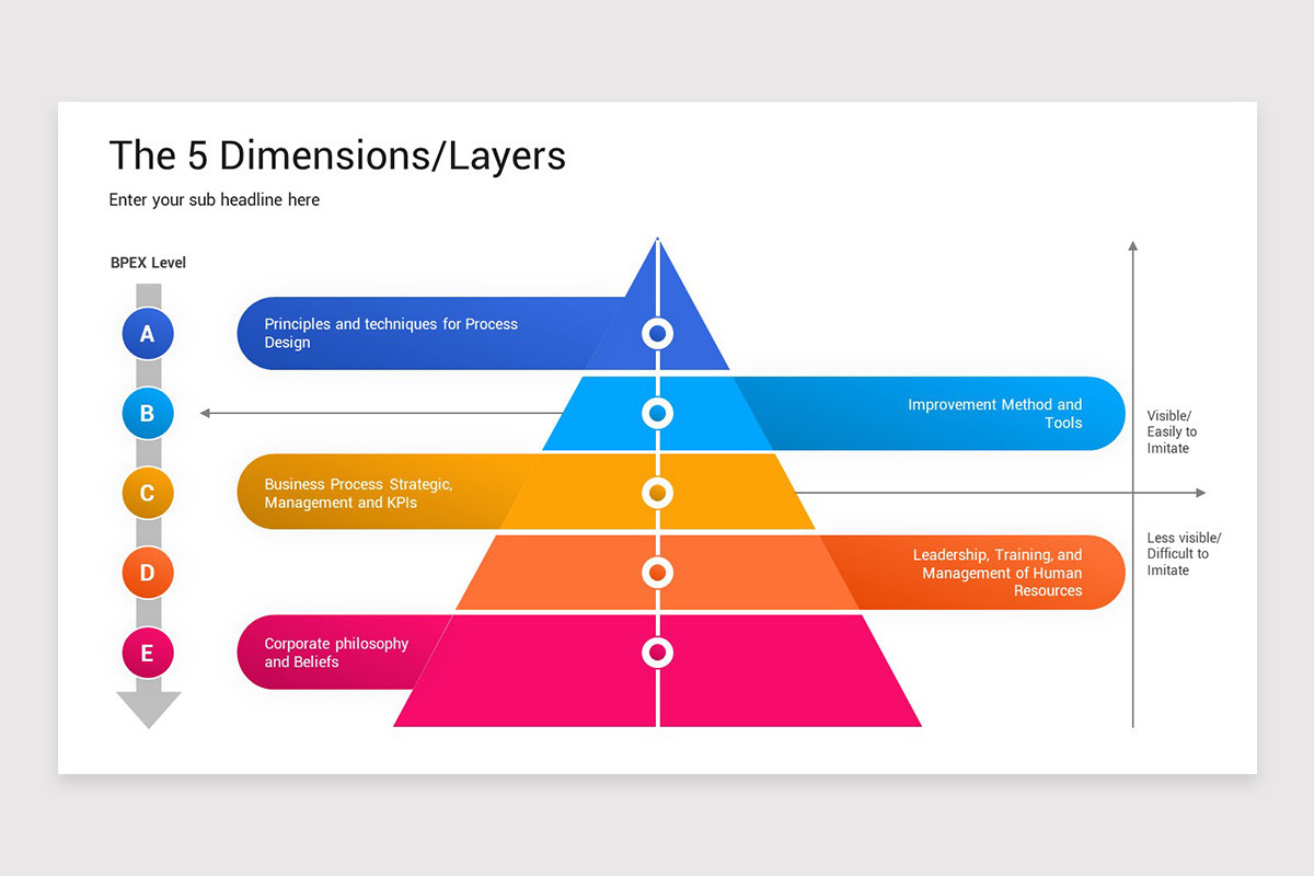 Business Process Excellence Keynote Template | Nulivo Market