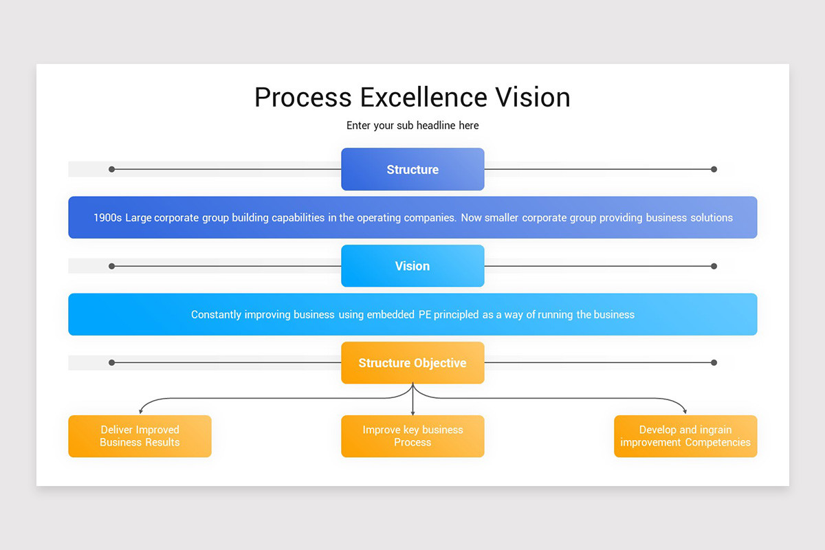 Business Process Excellence Keynote Template | Nulivo Market