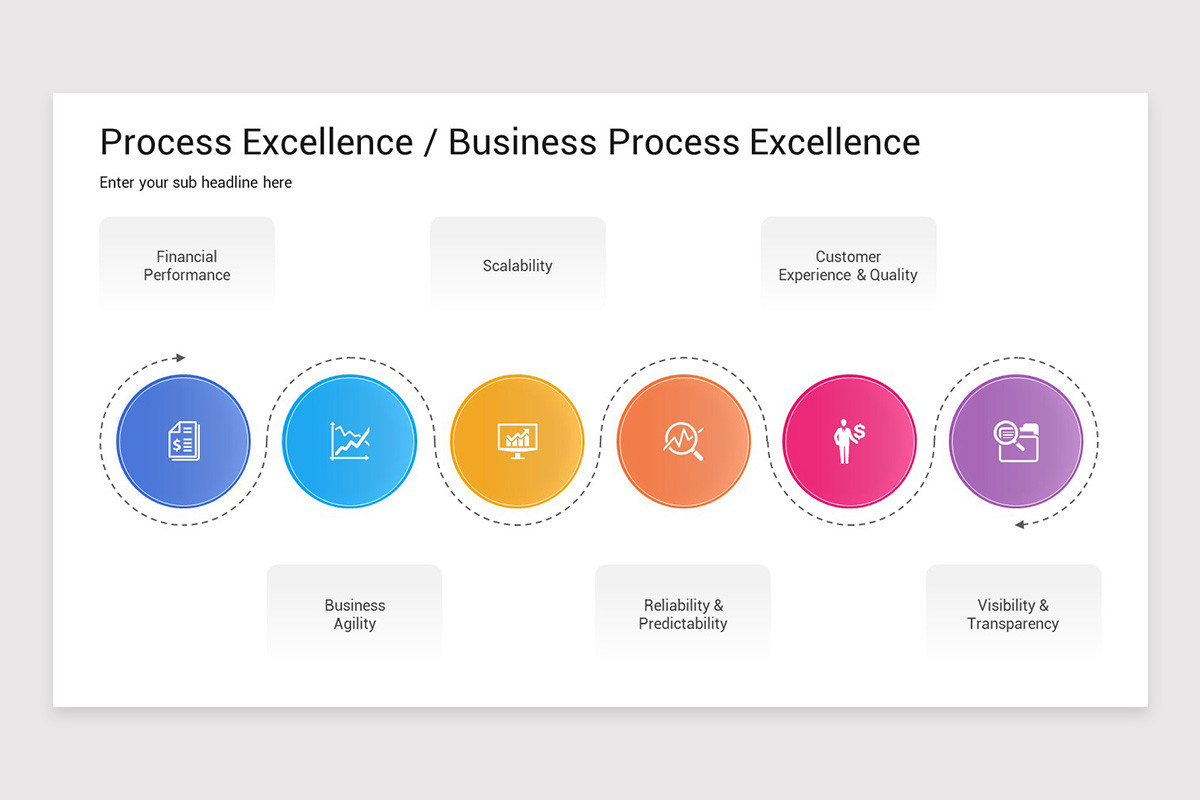 Business Process Excellence Keynote Template | Nulivo Market