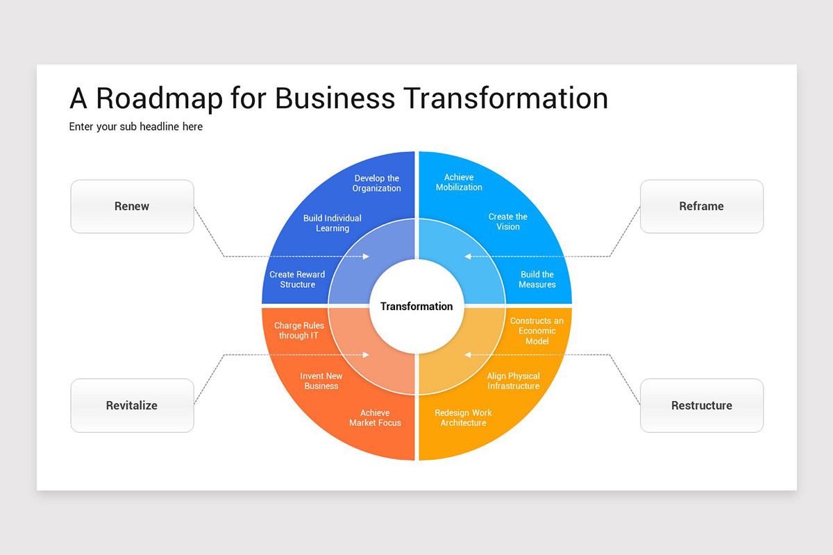 Business Transformation PowerPoint Template | Nulivo Market