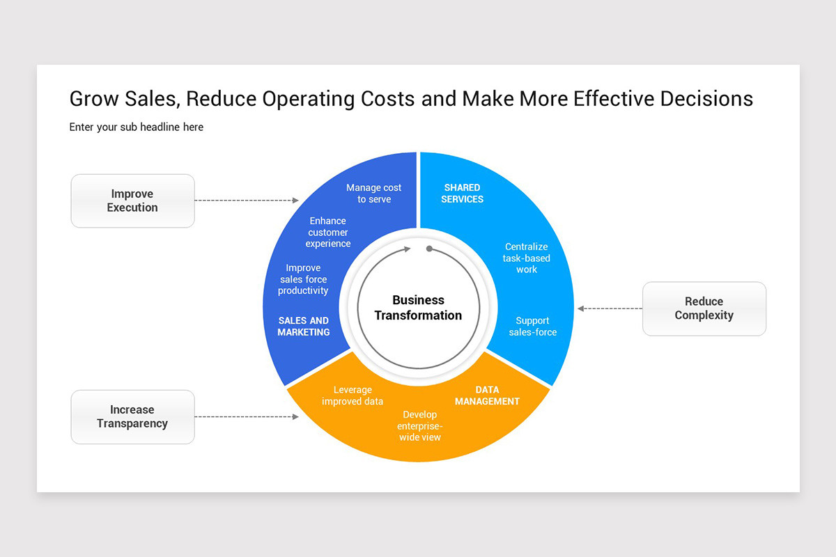 Business Transformation PowerPoint Template | Nulivo Market