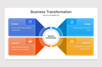 Business Transformation Google Slides Template | Nulivo Market