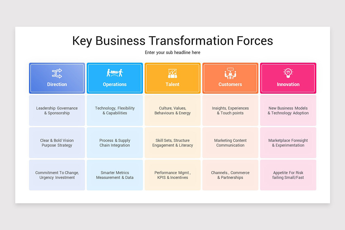 Business Transformation Keynote Template | Nulivo Market