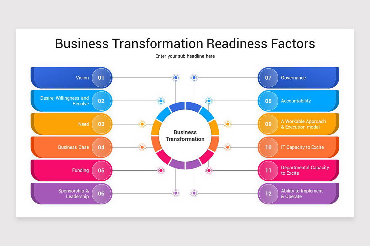 Business Transformation Keynote Template | Nulivo Market