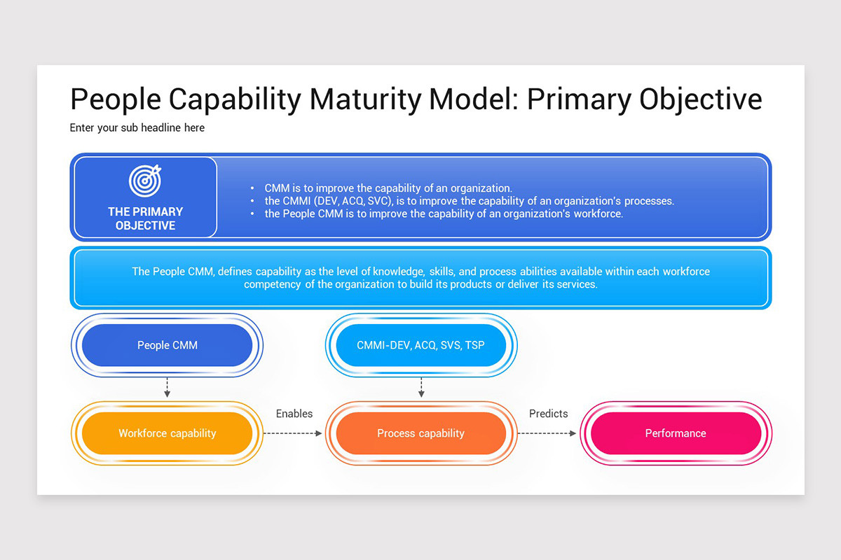 Capability Maturity Model PowerPoint Template | Nulivo Market