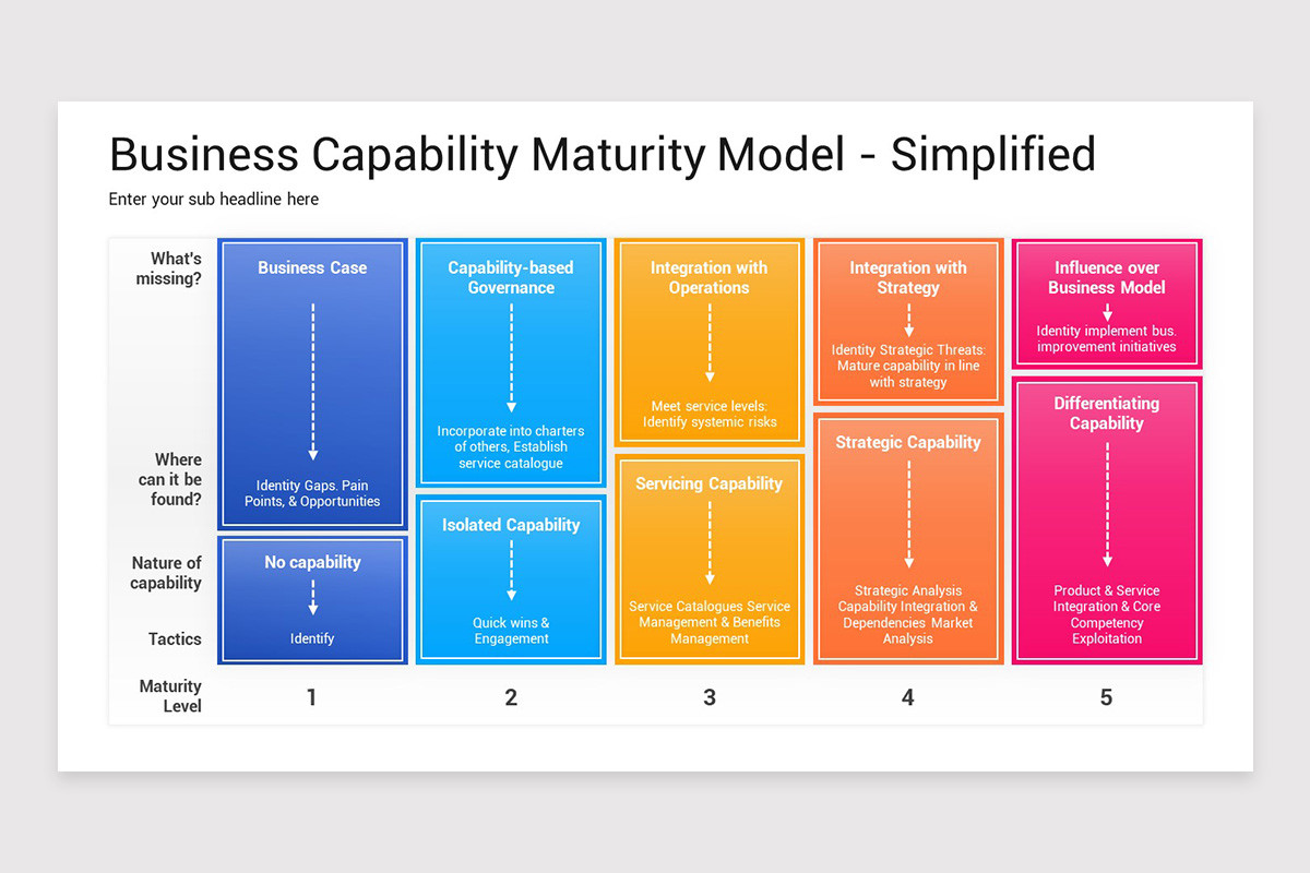 Capability Maturity Model PowerPoint Template | Nulivo Market