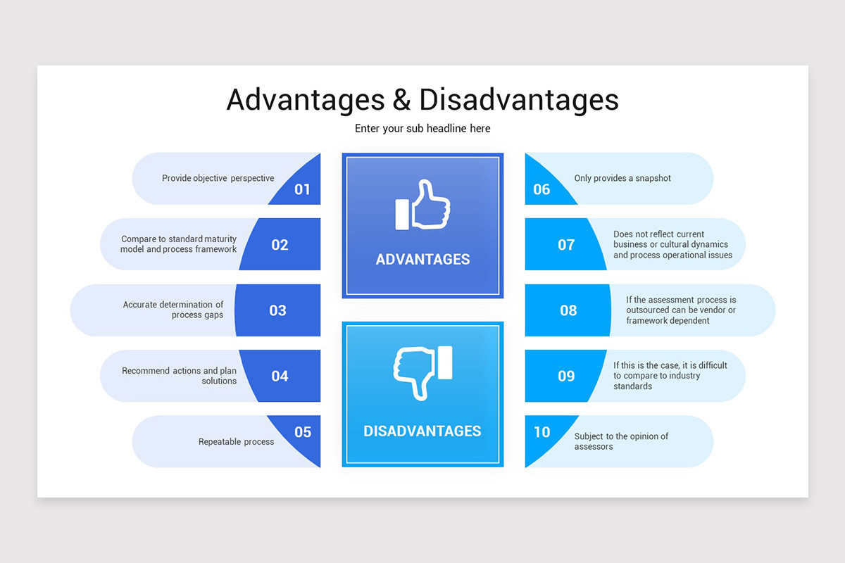 Capability Maturity Model Google Slides Template | Nulivo Market