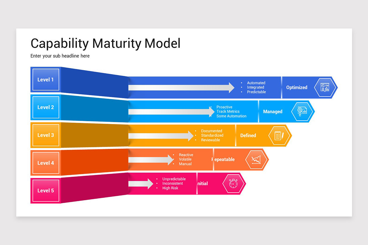 Capability Maturity Model Google Slides Template | Nulivo Market