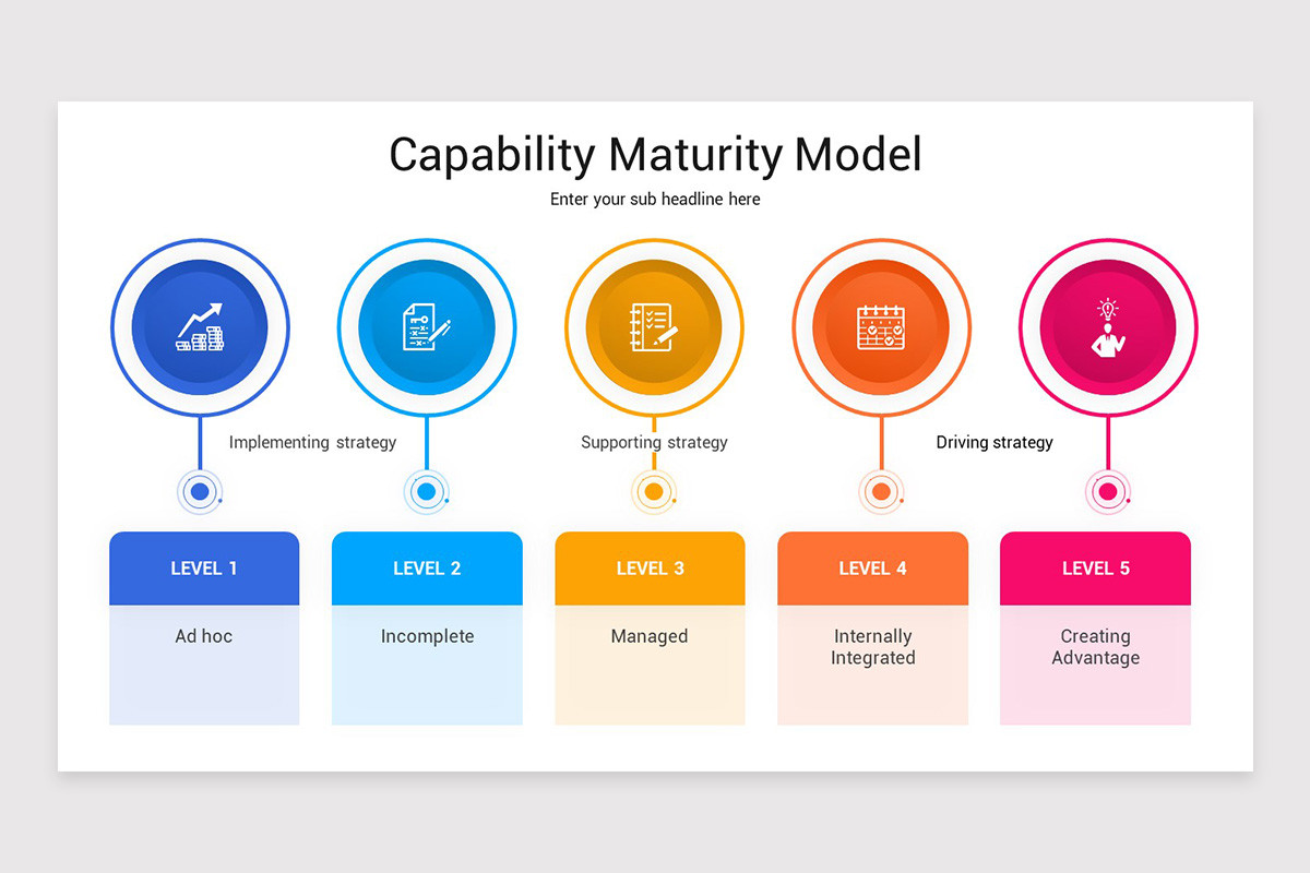 Capability Maturity Model Google Slides Template | Nulivo Market