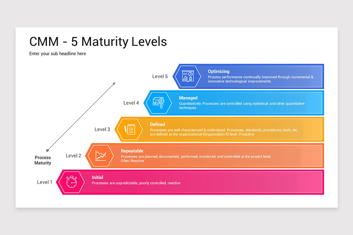 Capability Maturity Model Google Slides Template | Nulivo Market