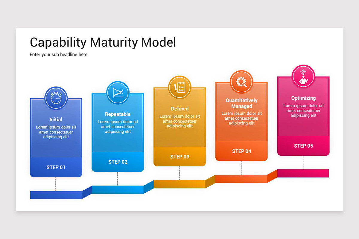 Capability Maturity Model Google Slides Template | Nulivo Market