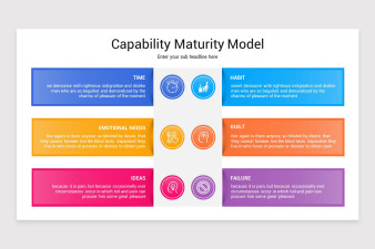 Capability Maturity Model Google Slides Template | Nulivo Market
