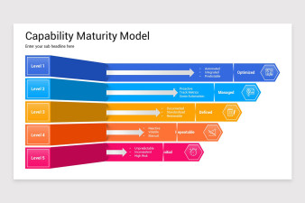 Capability Maturity Model Google Slides Template | Nulivo Market