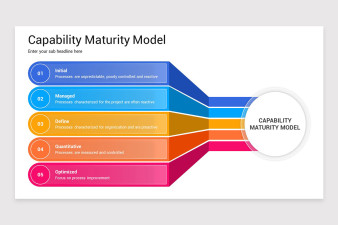 Capability Maturity Model Keynote Template | Nulivo Market