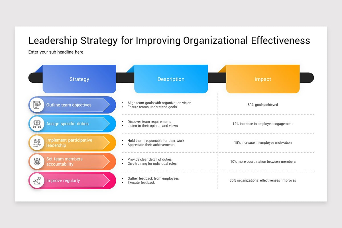 Leadership Strategy Presentation PowerPoint Template | Nulivo Market