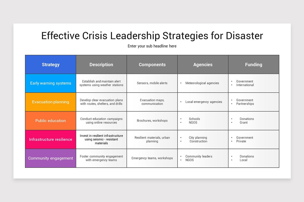 Leadership Strategy Presentation PowerPoint Template | Nulivo Market