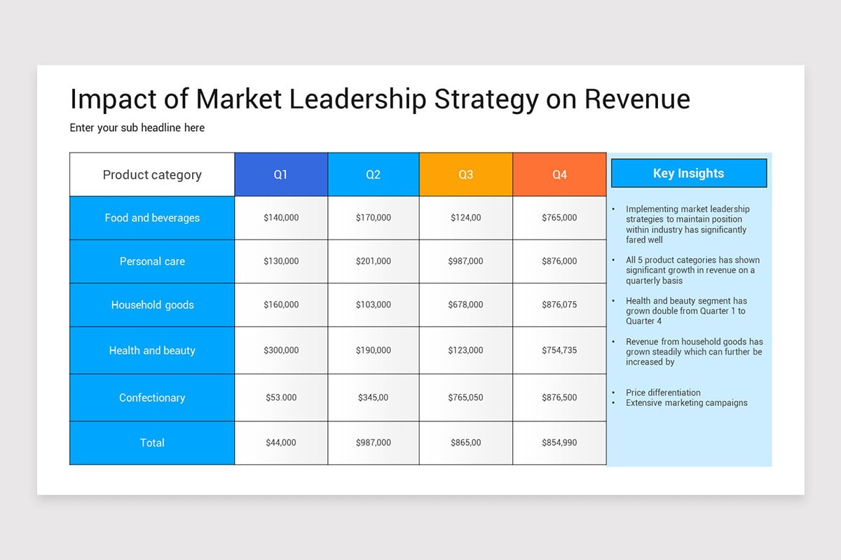 Leadership Strategy Presentation PowerPoint Template | Nulivo Market
