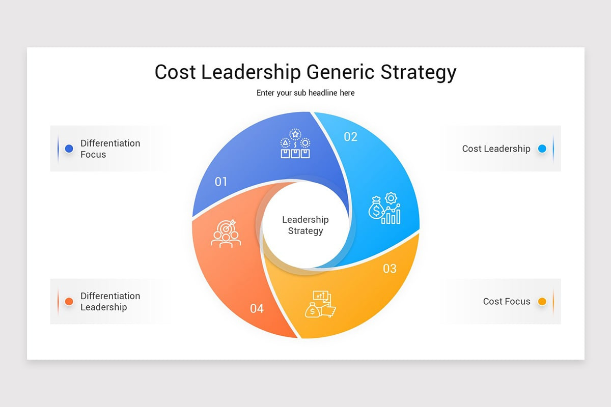 Leadership Strategy Presentation PowerPoint Template | Nulivo Market