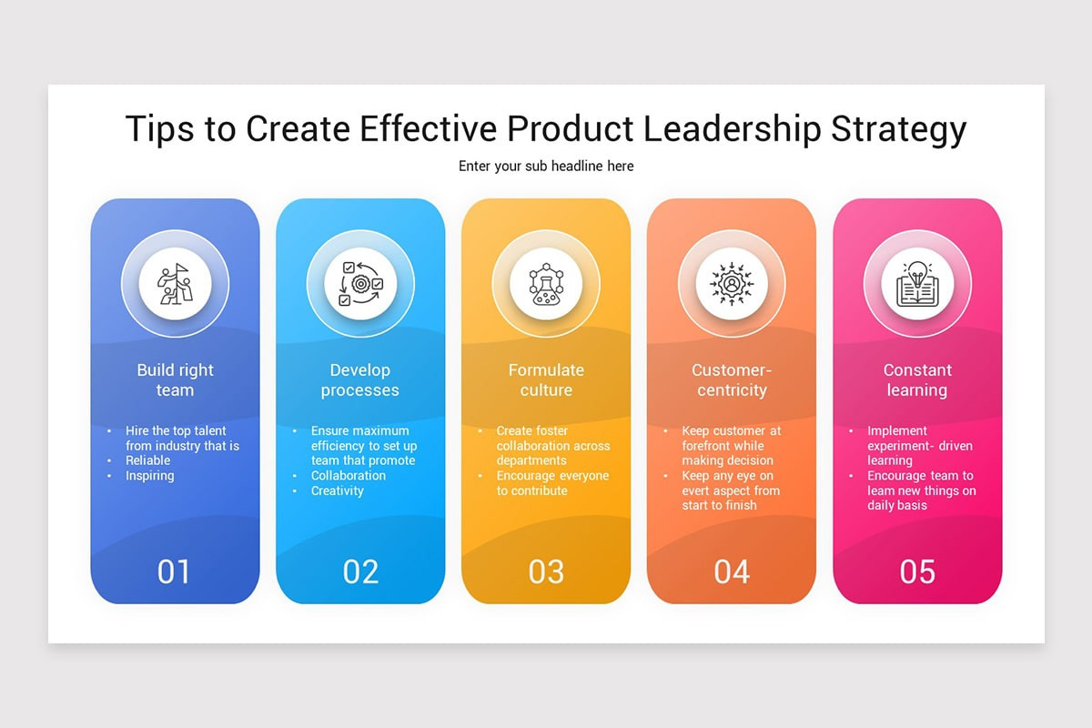Leadership Strategy Presentation PowerPoint Template | Nulivo Market