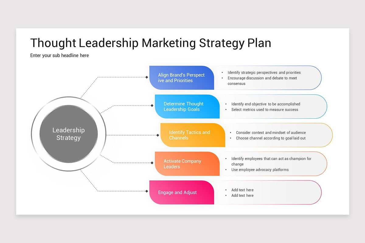 Leadership Strategy Presentation PowerPoint Template | Nulivo Market