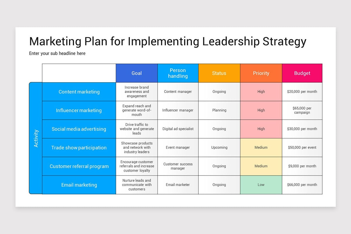 Leadership Strategy Presentation Keynote Template | Nulivo Market