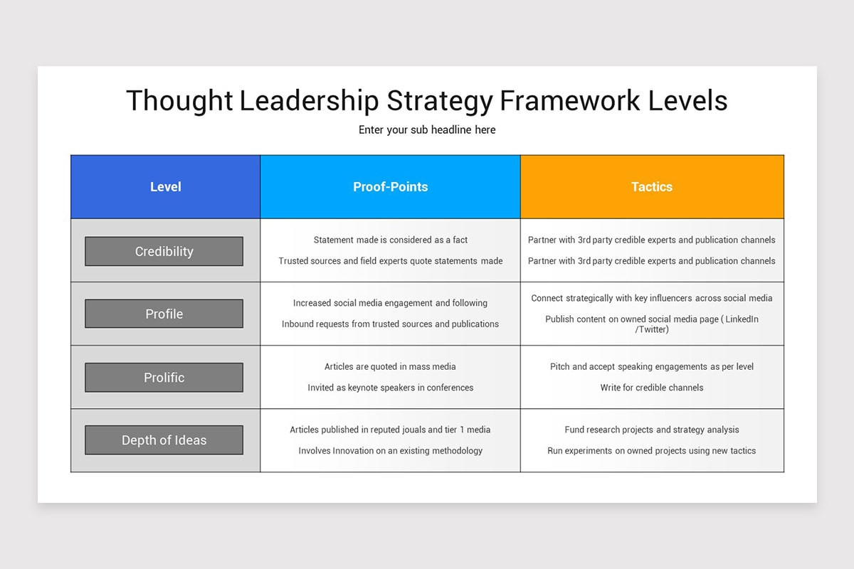 Leadership Strategy Presentation Keynote Template | Nulivo Market