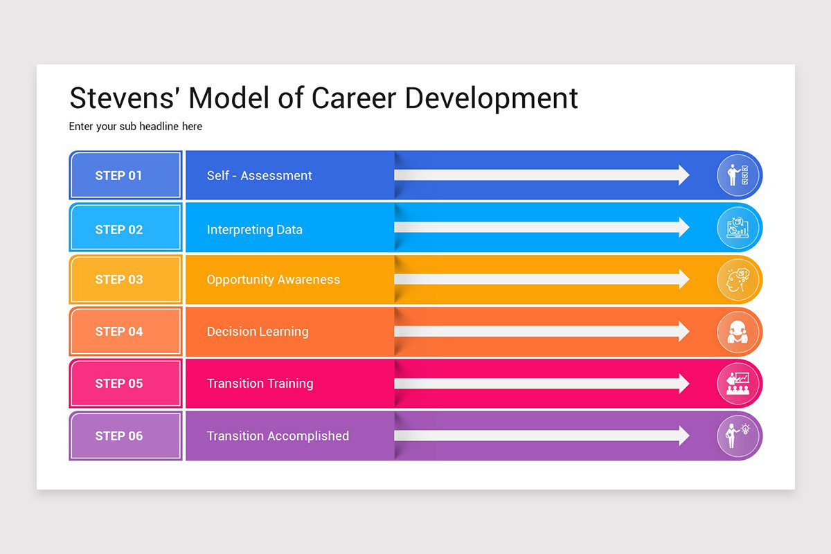Career Development Model PowerPoint Template | Nulivo Market