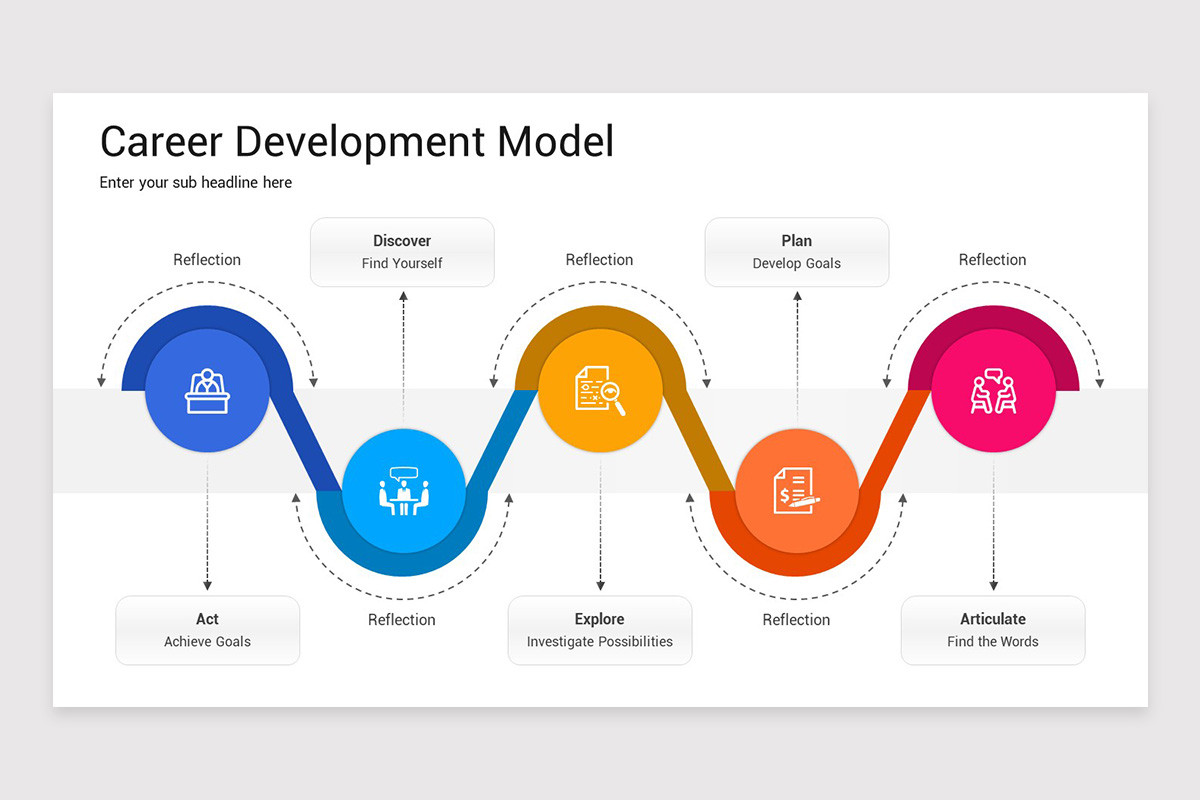 Career Development Model PowerPoint Template | Nulivo Market