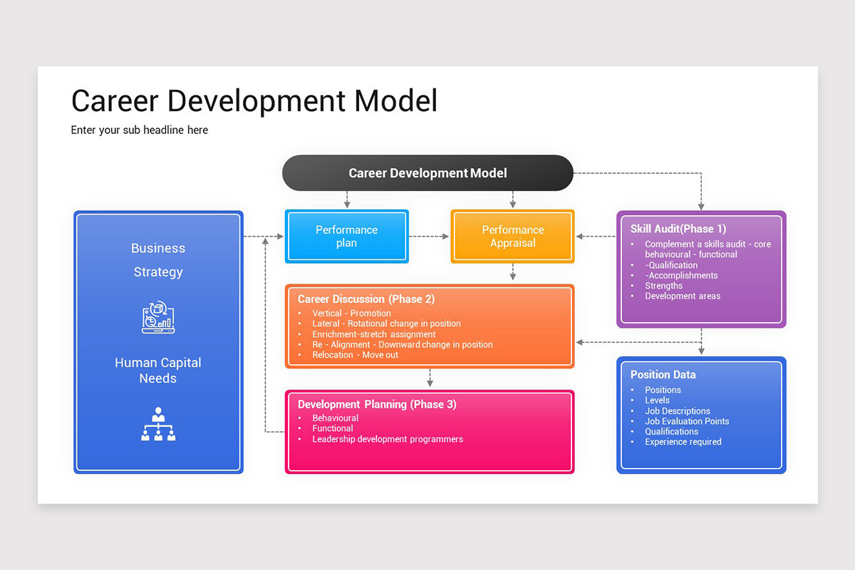 Career Development Model PowerPoint Template | Nulivo Market