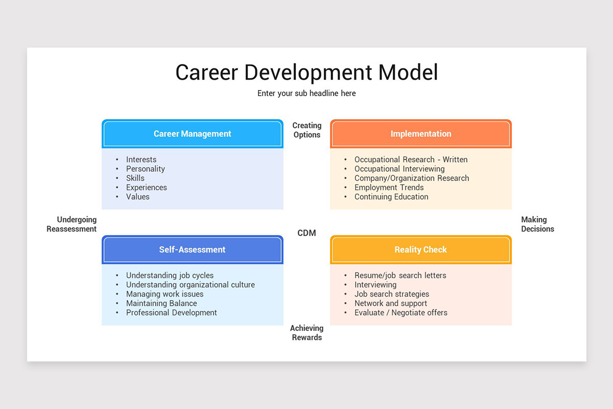 Career Development Model PowerPoint Template | Nulivo Market