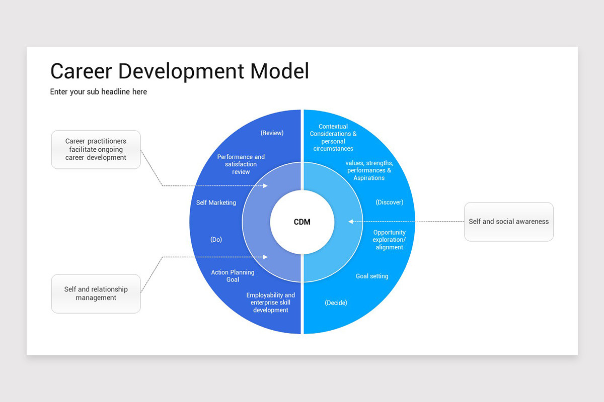 Career Development Model PowerPoint Template | Nulivo Market