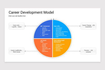 Career Development Model PowerPoint Template | Nulivo Market