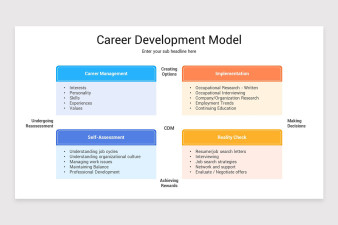 Career Development Model Google Slides Template | Nulivo Market