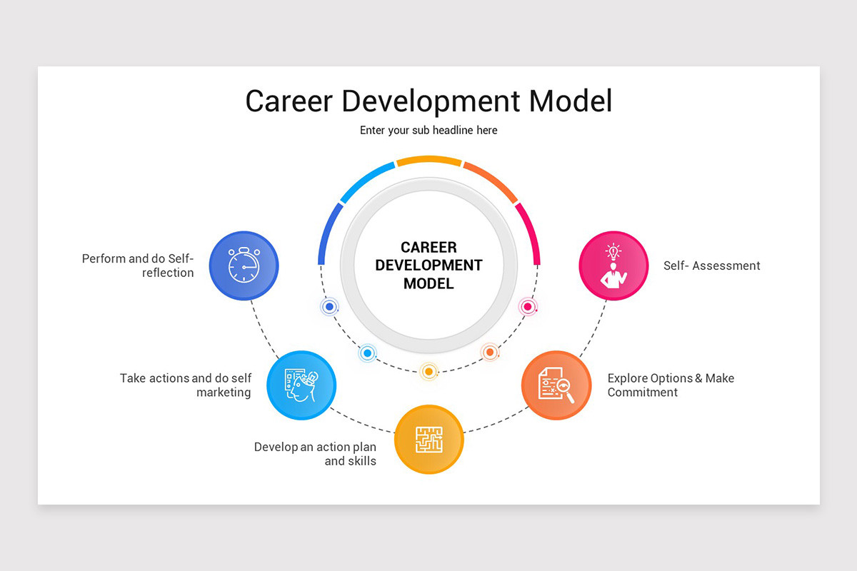 Career Development Model Career Development Center Thiel College